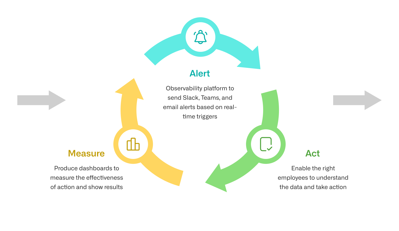 Opal | Modern, Data-Centric Identity Security | IAM
